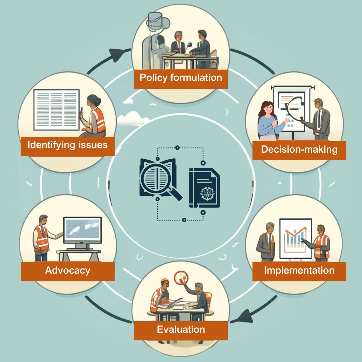 The evidence-to-policy conundrum and how to solve it | 3ie